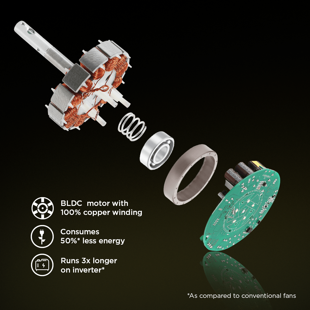 BLDC Ceiling Fans - Energy Efficient Premium Fans | EcoLink