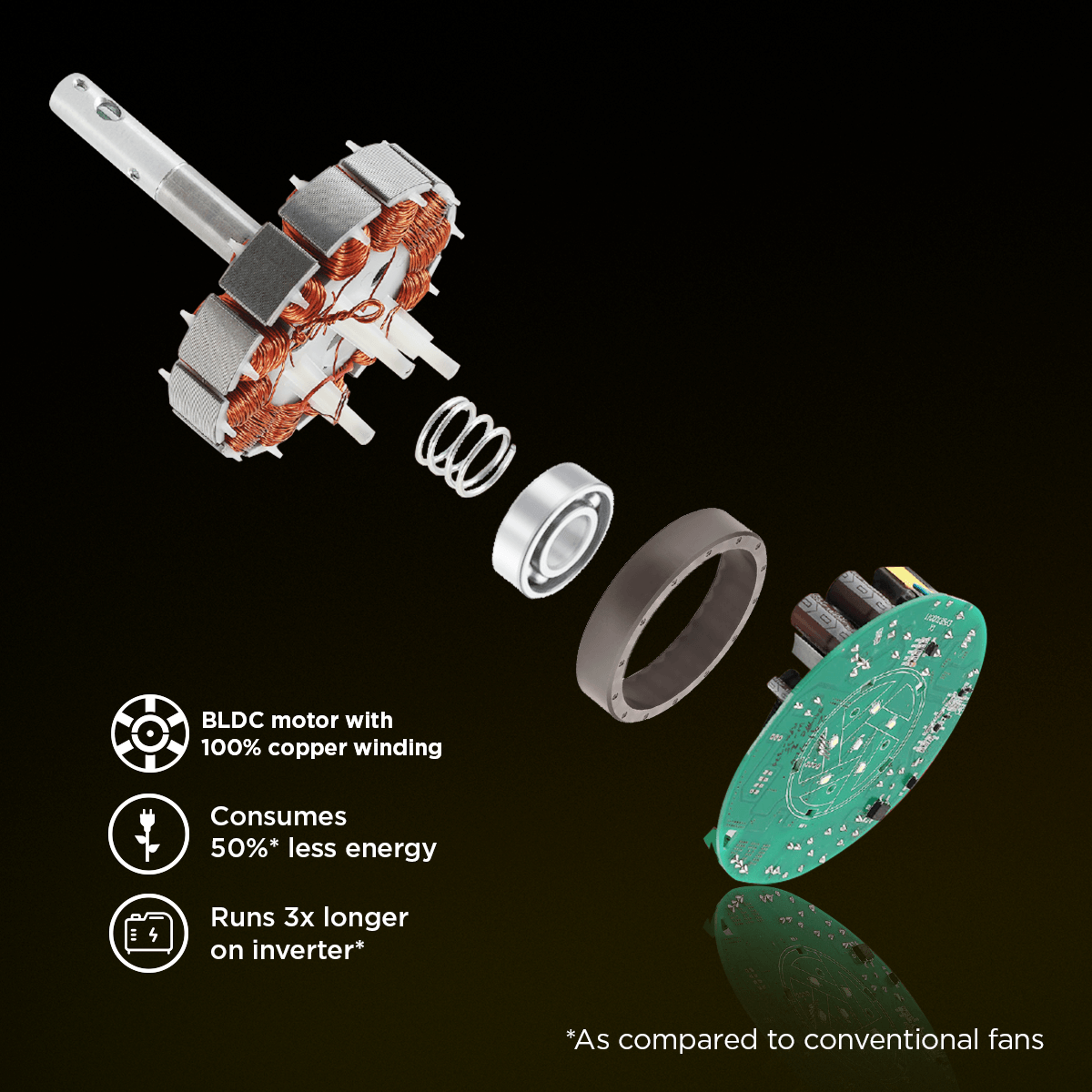 BLDC Ceiling Fans - Energy Efficient Premium Fans | EcoLink